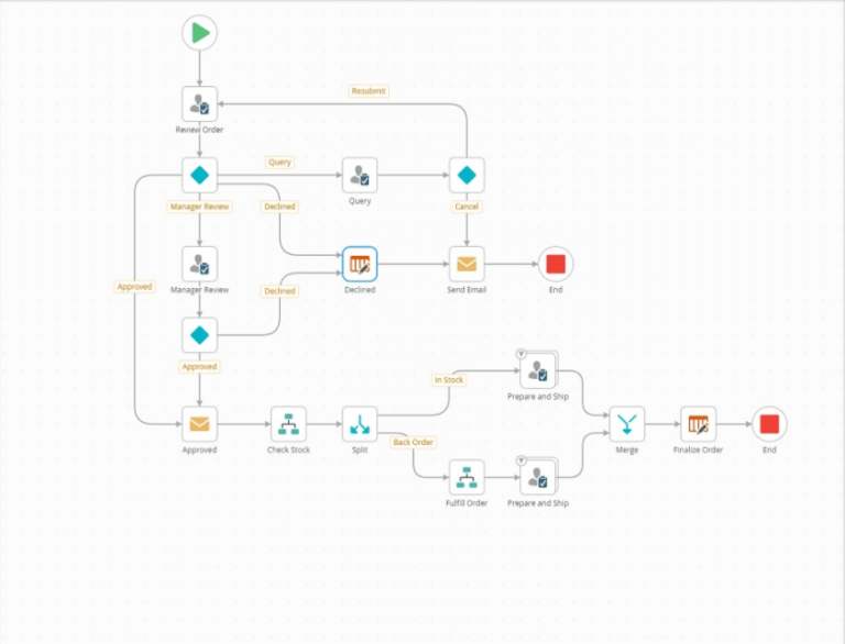 Nintex K2 Five - Web CheckIn