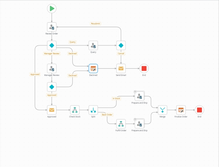 Nintex K2 Five - Web CheckIn