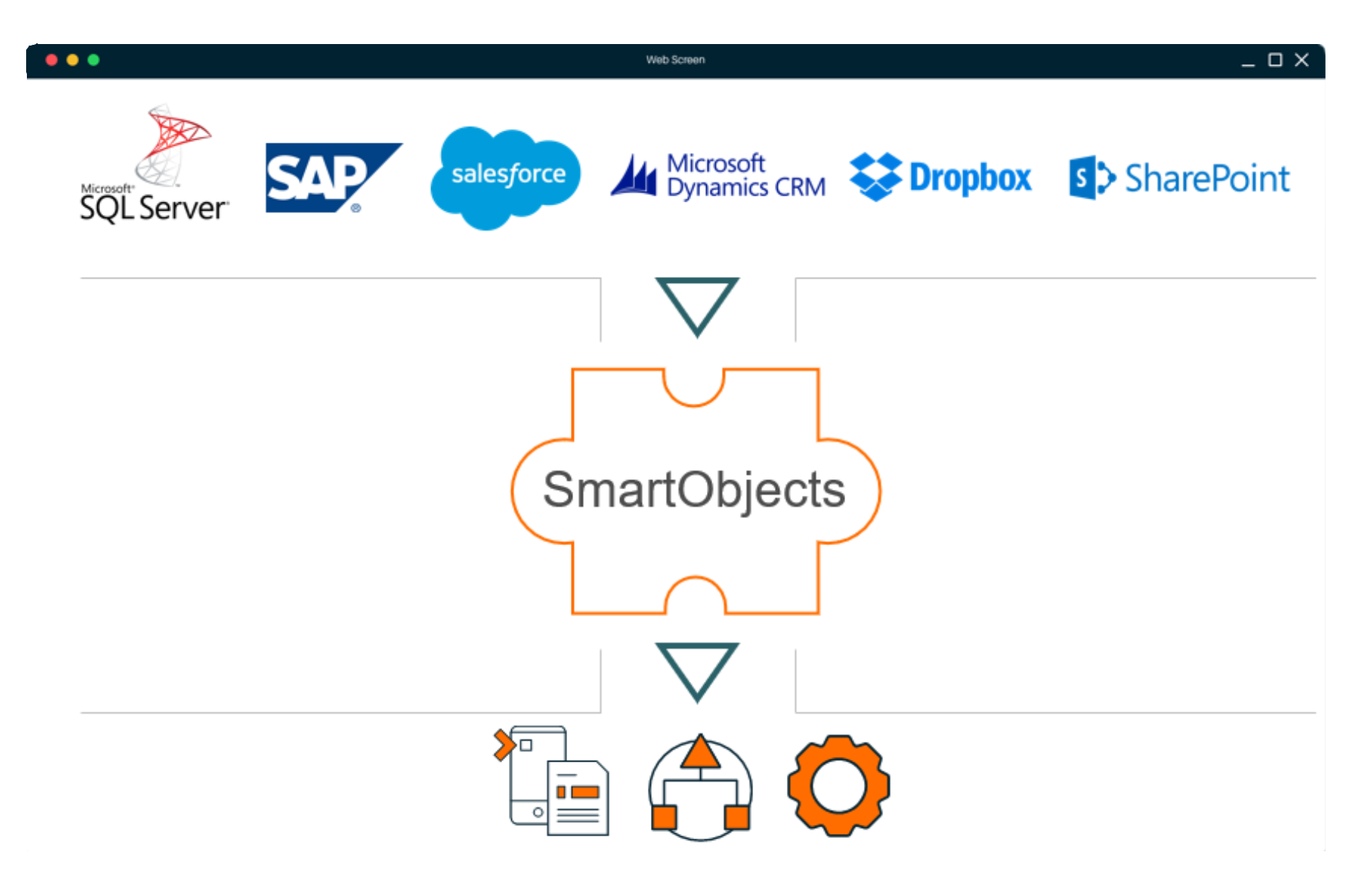 Capabilities of Nintex K2 Five - Web CheckIn